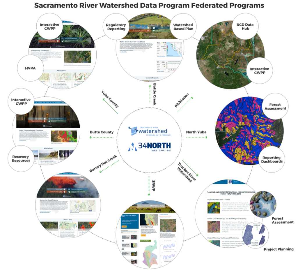 Sacramento River Watershed Data Program – Sacramento River Watershed ...